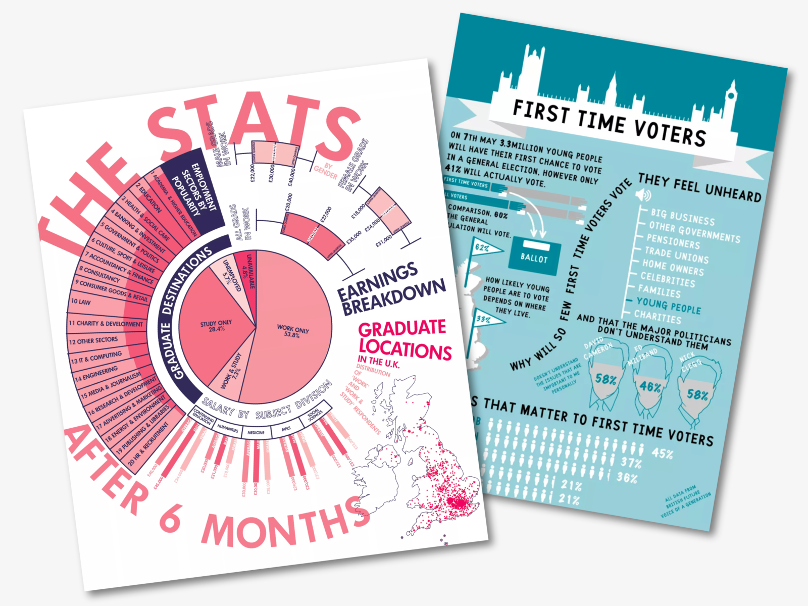 Tips for Creating Great Infographics – Work Over Easy Tips for Creating Great Infographics – Work Over Easy