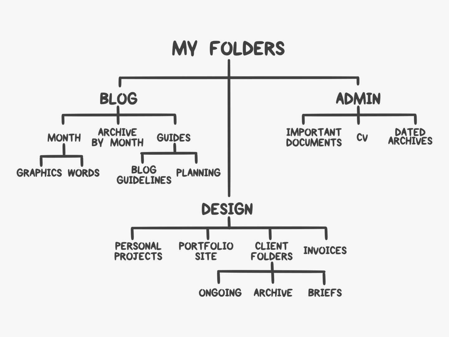 How to Organise Your Files Effectively – Work Over Easy How to Organise Your Files Effectively – Work Over Easy