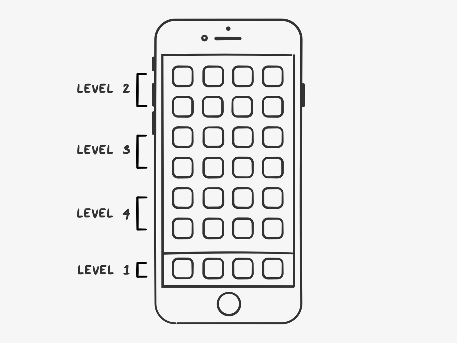 The Best Way to Organise Your Phone for Maximum Productivity – Work ...