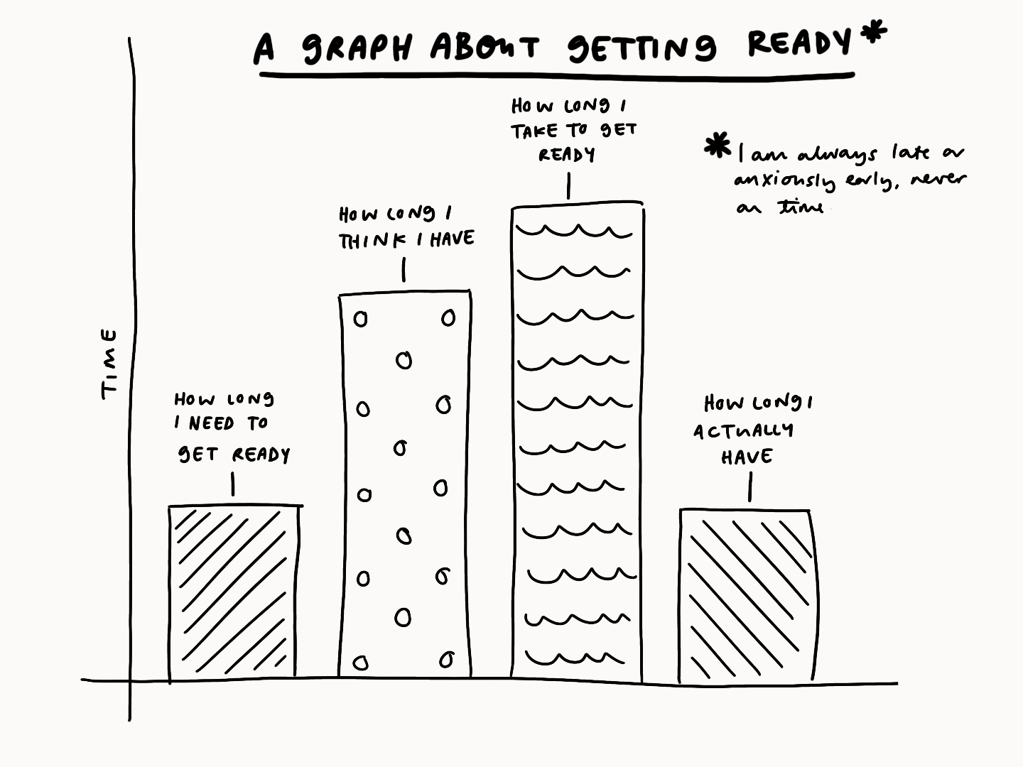 How I manage my time as told through graphs – Work Over Easy