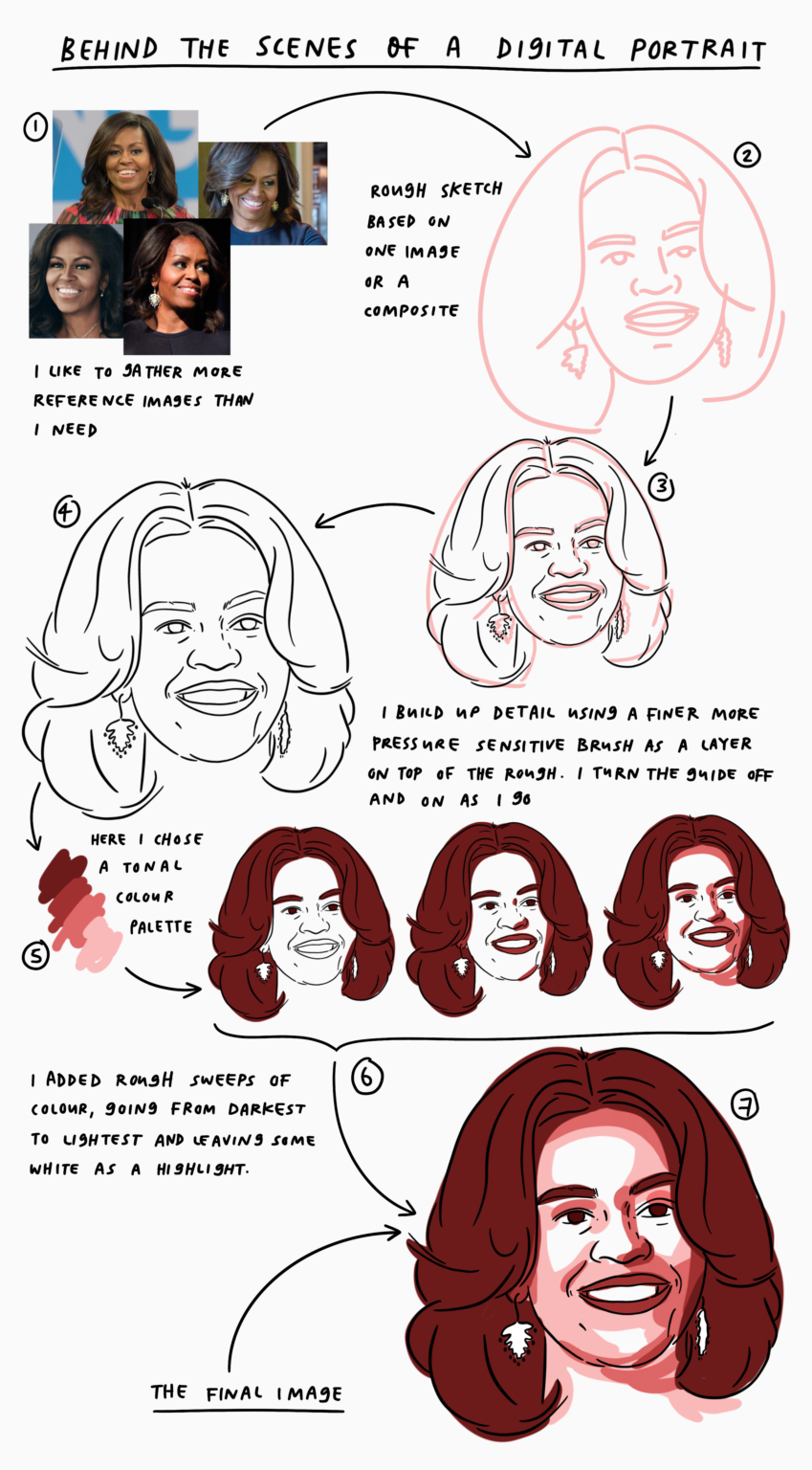 How I draw digital portraits – Work Over Easy