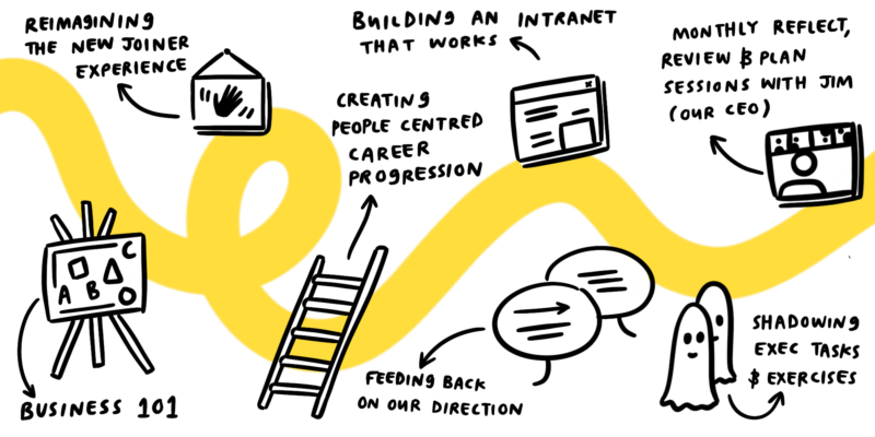 Everything I learned as a member of a shadow board – Work Over Easy